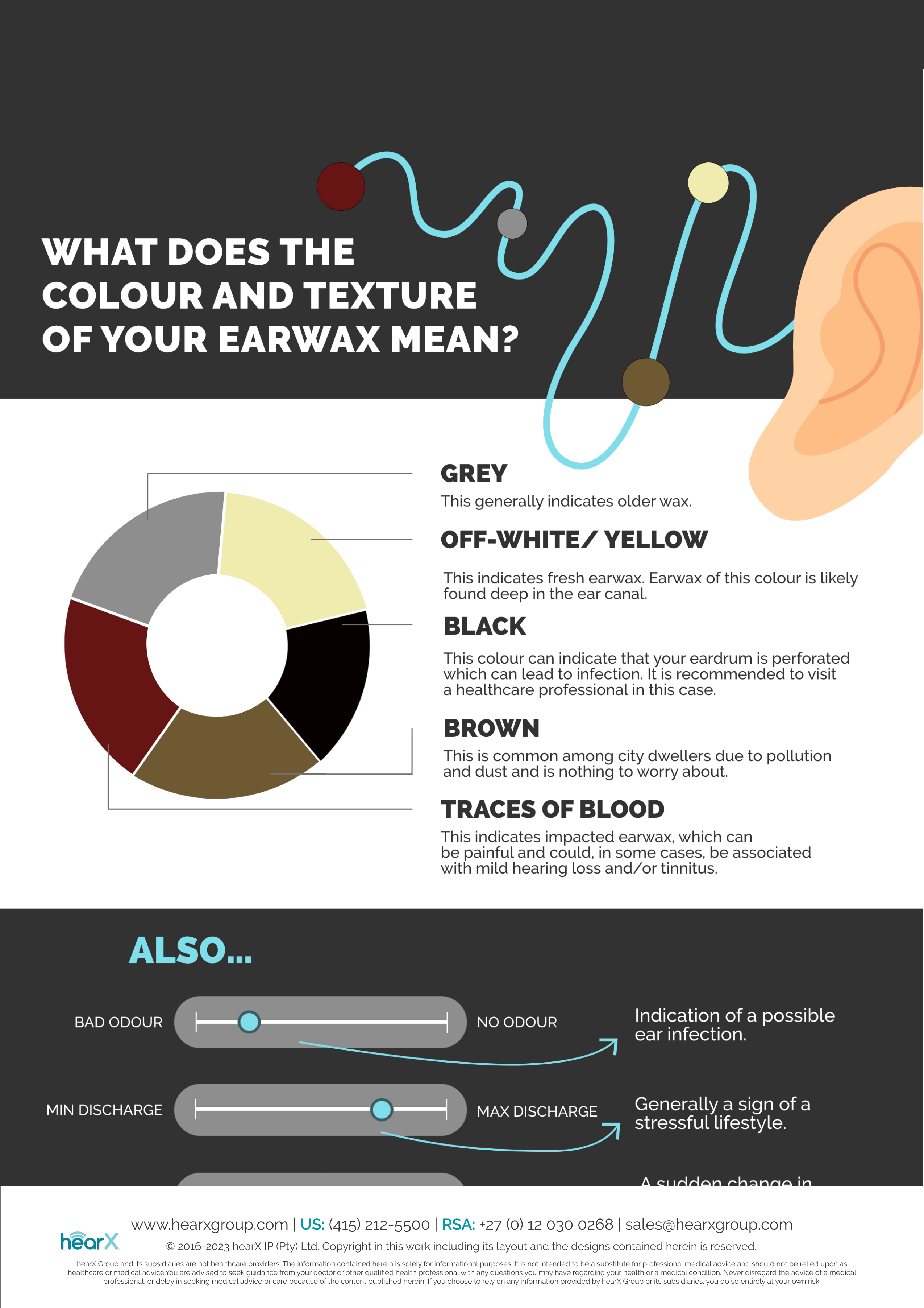 Ear Wax Black Colour Clipart